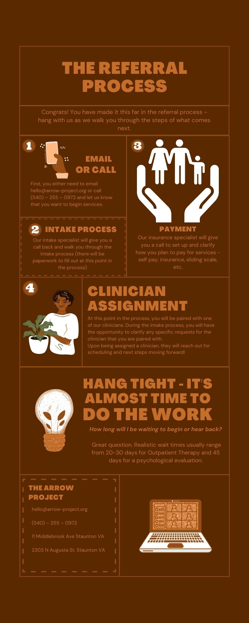 Referral Process – ARROW Project