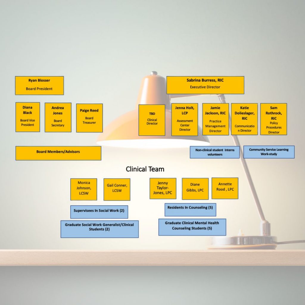 Our Staff – ARROW Project