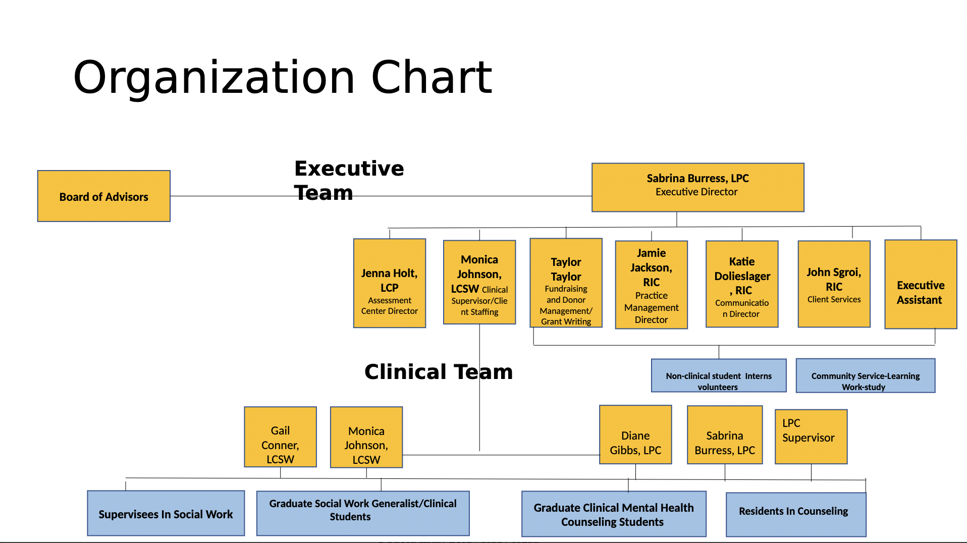 Our Staff – ARROW Project